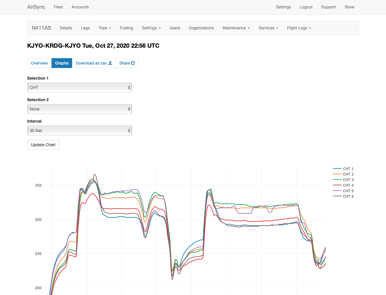 AirSync Service – AirSync